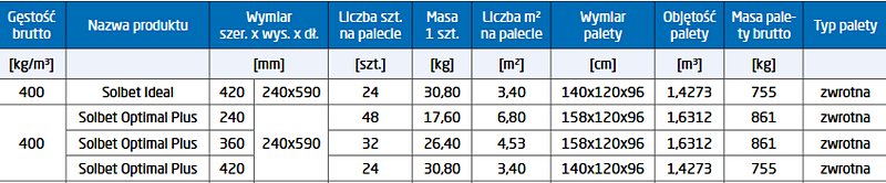 Bloczki z betonu komórkowego SOLBET IDEAL 350 wymiar 420x240x590 - Artbud