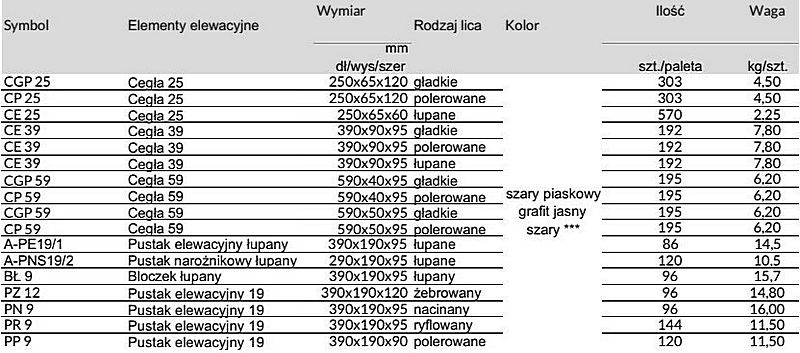 Cegła elewacyjna betonowa TeknoAmerBlok - Artbud.pl